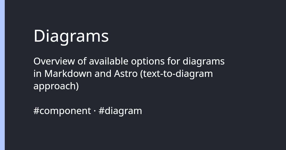 Diagrams | Astro Digital Garden