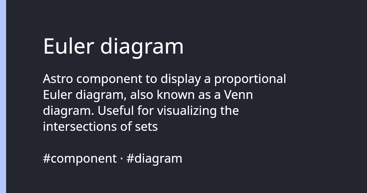 Euler diagram | Astro Digital Garden Euler diagram | Astro Digital Garden