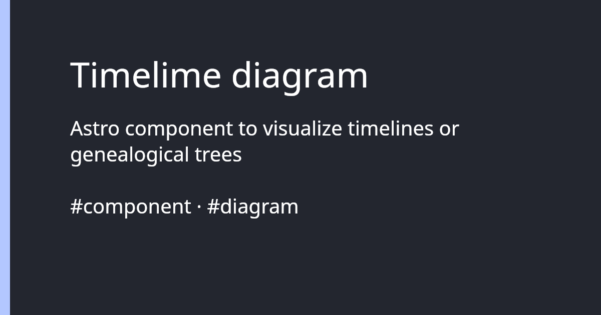 Timelime diagram | Astro Digital Garden